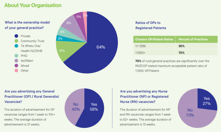 Rural General Practice I Rural GP | Rural Primary Care | Rural GP Network